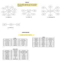 ER图_E-R_实体关系图_ProcessOn思维导图流程图