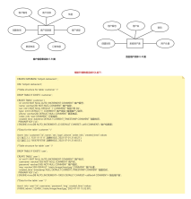 ER图_E-R图模板_ER关系图_数据库er 图软件在线绘制_ProcessOn思维导图、流程图