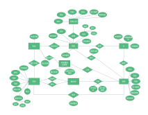 ER图_E-R图模板_ER关系图_数据库er 图软件在线绘制_ProcessOn思维导图、流程图