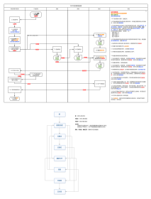 TAPD项目开发管理流程 流程图模板_ProcessOn思维导图、流程图