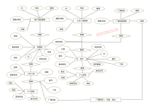 ER图_E-R图模板_ER关系图_数据库er 图软件在线绘制_ProcessOn思维导图、流程图