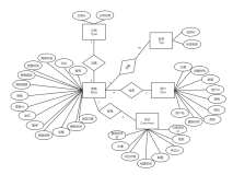 ER图_E-R图模板_ER关系图_数据库er 图软件在线绘制_ProcessOn思维导图、流程图