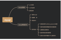 mysql innodb 思维导图模板_ProcessOn思维导图、流程图