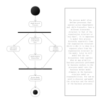 Process, Process Model, Process Definition and Workflow 流程图模板_ProcessOn思维导图、流程图