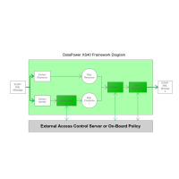 DataPower Framework Diagram 流程图模板_ProcessOn思维导图、流程图