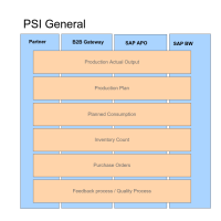 PSI General 流程图模板_ProcessOn思维导图、流程图
