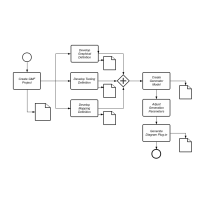 Process level 流程图模板_ProcessOn思维导图、流程图