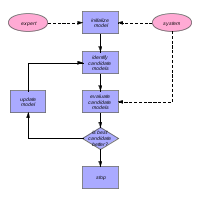 Process, Process Model, Process Definition and Workflow 流程图模板_ProcessOn思维导图、流程图