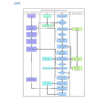 Escalation Management Process 流程图模板_ProcessOn思维导图、流程图