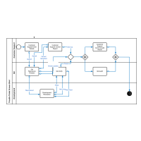 Trouble Ticket Screen Shot 流程图模板_ProcessOn思维导图、流程图