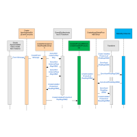 Update Assets Flow Sequence Diagram 流程图模板_ProcessOn思维导图、流程图