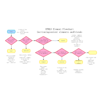 HTML5 Element Flowchart 流程图模板_ProcessOn思维导图、流程图