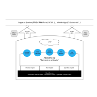 AWS BPM 5.2 - "Back end as a Service" 流程图模板_ProcessOn思维导图、流程图