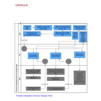 Process Intergration Flow for Change Order 流程图模板_ProcessOn思维导图、流程图