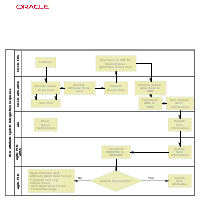 Update Assets Flow Sequence Diagram 流程图模板_ProcessOn思维导图、流程图