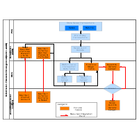 Retail Sales Financial Business Process Flow 流程图模板_ProcessOn思维导图、流程图