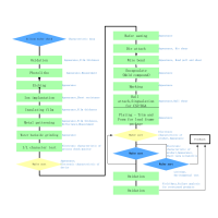 QC Flow Chart 流程图模板_ProcessOn思维导图、流程图