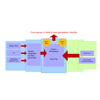 HTML5 Element Flowchart 流程图模板_ProcessOn思维导图、流程图