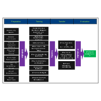 HTML5 Element Flowchart 流程图模板_ProcessOn思维导图、流程图
