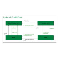Letter of Credit Flow 流程图模板_ProcessOn思维导图、流程图