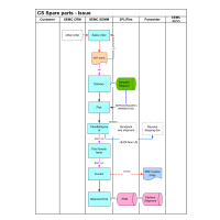 NPI Issue Mgt 流程图模板_ProcessOn思维导图、流程图