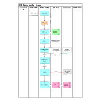 NPI Issue Mgt 流程图模板_ProcessOn思维导图、流程图
