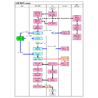 VMI US Process - O2(GB) - VMI Fill-up 流程图模板_ProcessOn思维导图、流程图