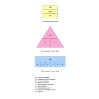 Direct Marketing Flow Chart 流程图模板_ProcessOn思维导图、流程图