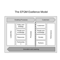 The EFQM Exellence Model 流程图模板_ProcessOn思维导图、流程图