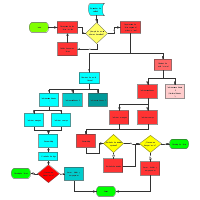 Sample Flowchart Template 流程图模板_ProcessOn思维导图、流程图