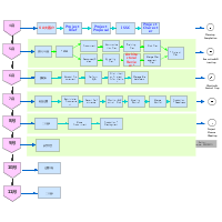 Project Management = BPM Application? 流程图模板_ProcessOn思维导图、流程图