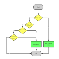 CR Workflow 流程图模板_ProcessOn思维导图、流程图