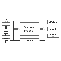 silvaco 流程图模板_ProcessOn思维导图、流程图