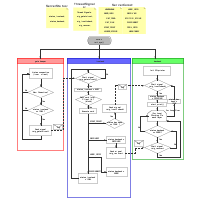 Server program.pres 流程图模板_ProcessOn思维导图、流程图