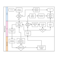 BAU process 流程图模板_ProcessOn思维导图、流程图