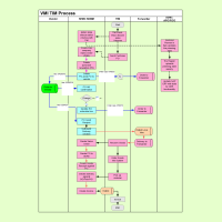 VMI US Process - O2(GB) - VMI Fill-up 流程图模板_ProcessOn思维导图、流程图