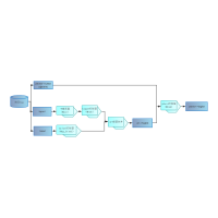 PRISMA flow diagram 流程图模板_ProcessOn思维导图、流程图