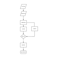Direct Marketing Flow Chart 流程图模板_ProcessOn思维导图、流程图