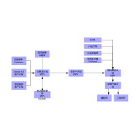 MPS/MRP管理系统 流程图模板_ProcessOn思维导图、流程图