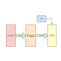 fuzz 流程图模板_ProcessOn思维导图、流程图