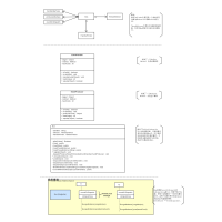 UML关系总结 流程图模板_ProcessOn思维导图、流程图