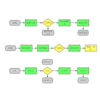 Sample Flowchart Template 流程图模板_ProcessOn思维导图、流程图