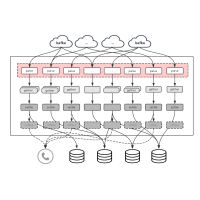 sql parse 流程图模板_ProcessOn思维导图、流程图
