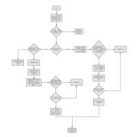 OQC 流程图模板_ProcessOn思维导图、流程图