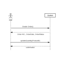 OCAP Flow - final 流程图模板_ProcessOn思维导图、流程图