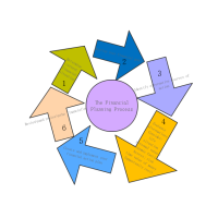 Financial Management Strategy Map 流程图模板_ProcessOn思维导图、流程图