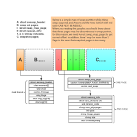 swap_snapshot map 流程图模板_ProcessOn思维导图、流程图