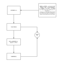 api调用 流程图模板_ProcessOn思维导图、流程图