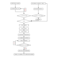 Untitled Diagram 流程图模板_ProcessOn思维导图、流程图