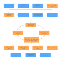 Project Management Document Map 流程图模板_ProcessOn思维导图、流程图